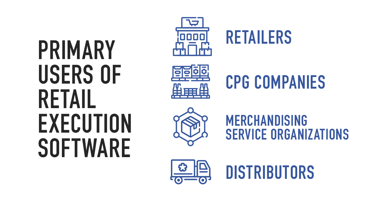 The Ultimate Guide to Retail Execution